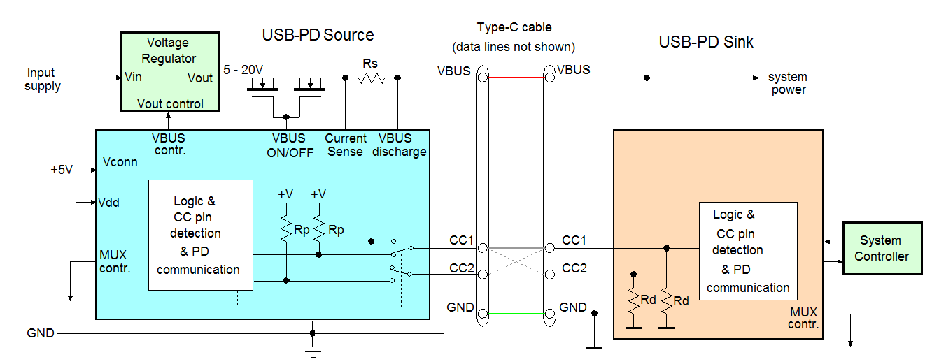 Introduction to Richtek USB Type-C Power Delivery Solutions | Richtek Technology